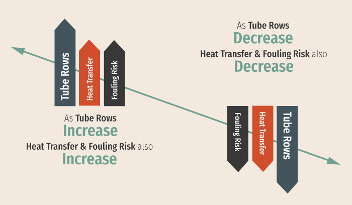 Causes & Solutions to Airside Coil Fouling | The Super Blog