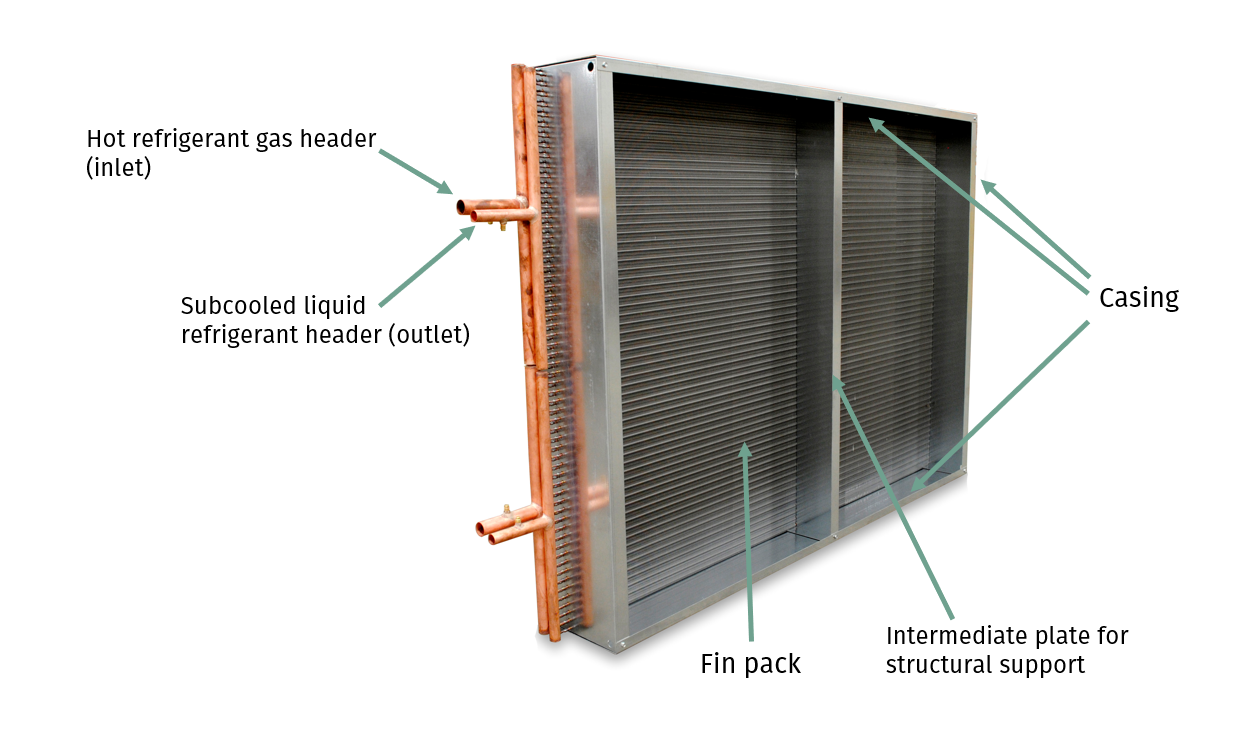 Condenser Coil Function, Features & Design | Super Radiator Coils