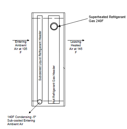 Condenser Coil Function, Features & Design | Super Radiator Coils