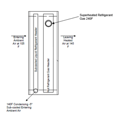 Condenser Coil Function, Features & Design | Super Radiator Coils