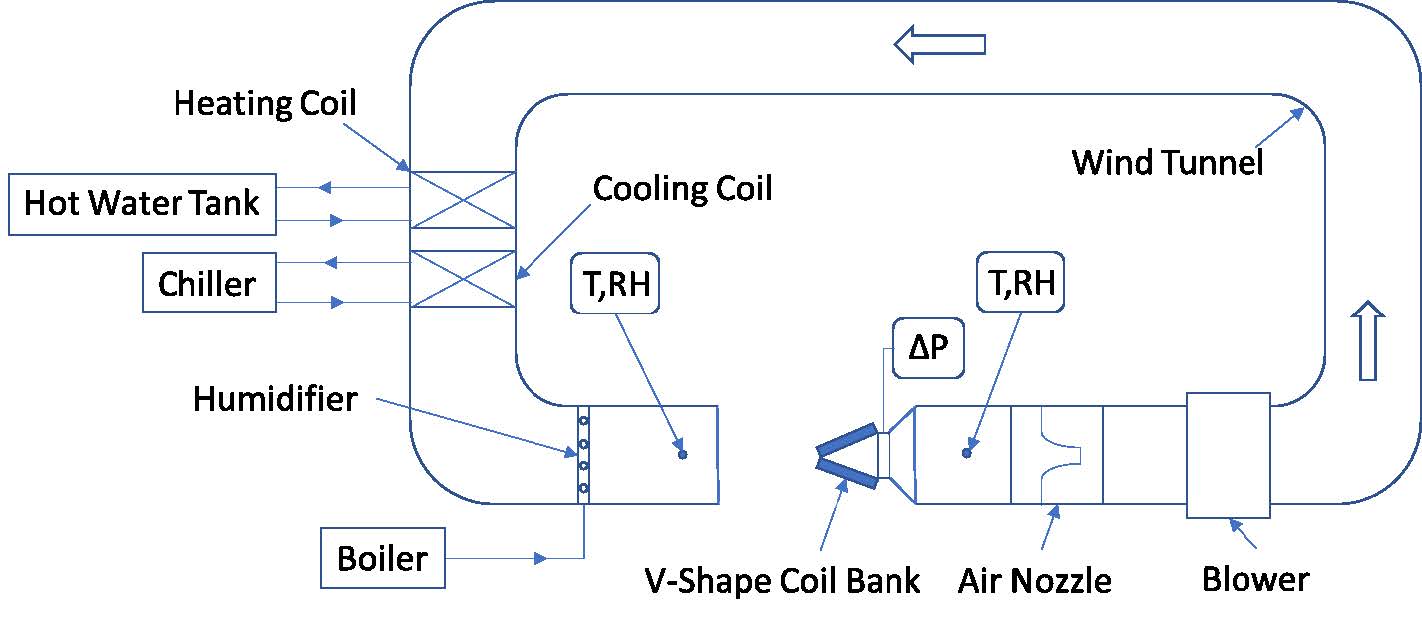 Experimental Study on Air Friction in V-Shaped Coil Bank (FULL RESEARCH ...