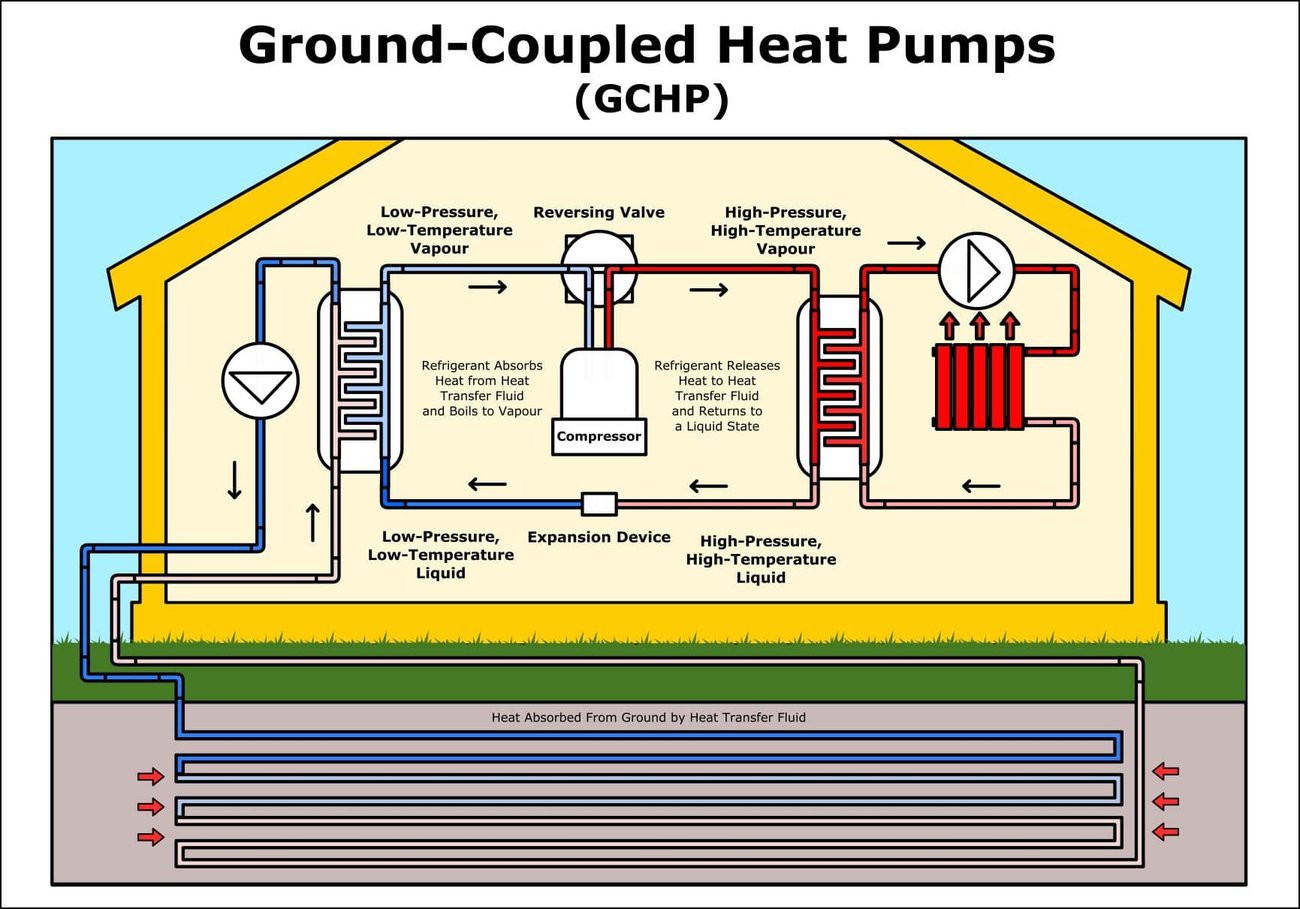 Heat Pump Basics: How Heat Pumps Work & Common Types | The Super Blog