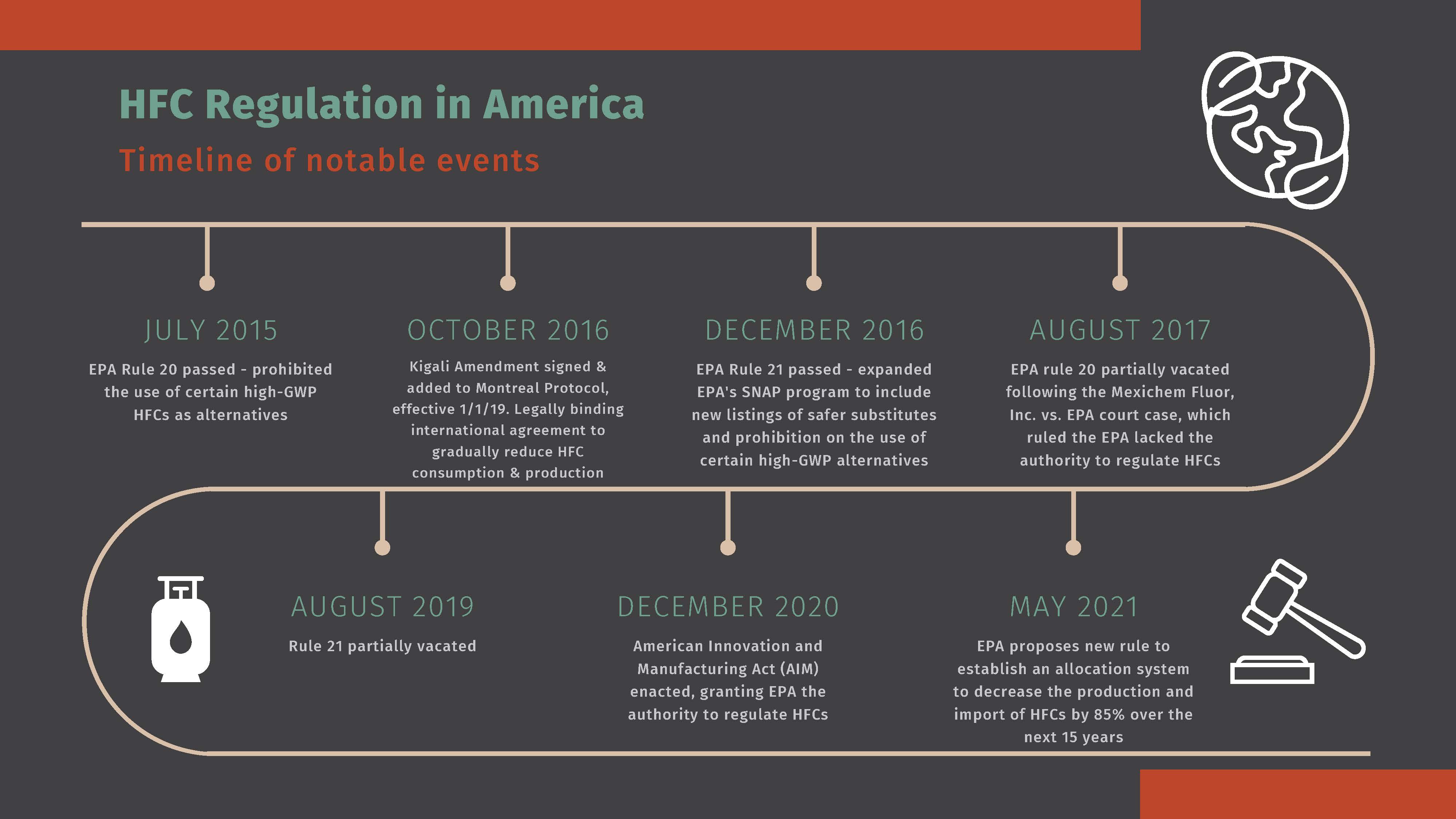 Infographics and Guides | Super Radiator Coils