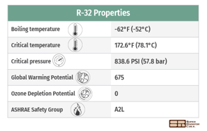 R-32: Pros, Cons, & Comparisons to Other Refrigerants | The Super Blog