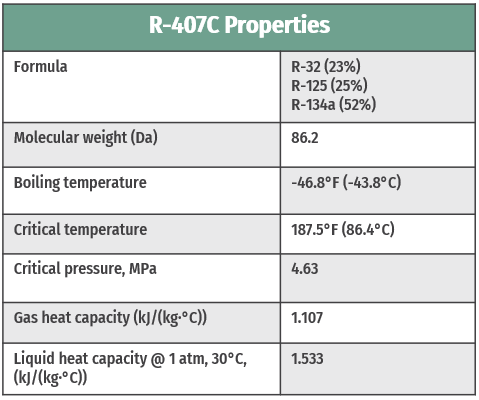 R-410A vs R-407C in Warmer Ambient Environments | The Super Blog