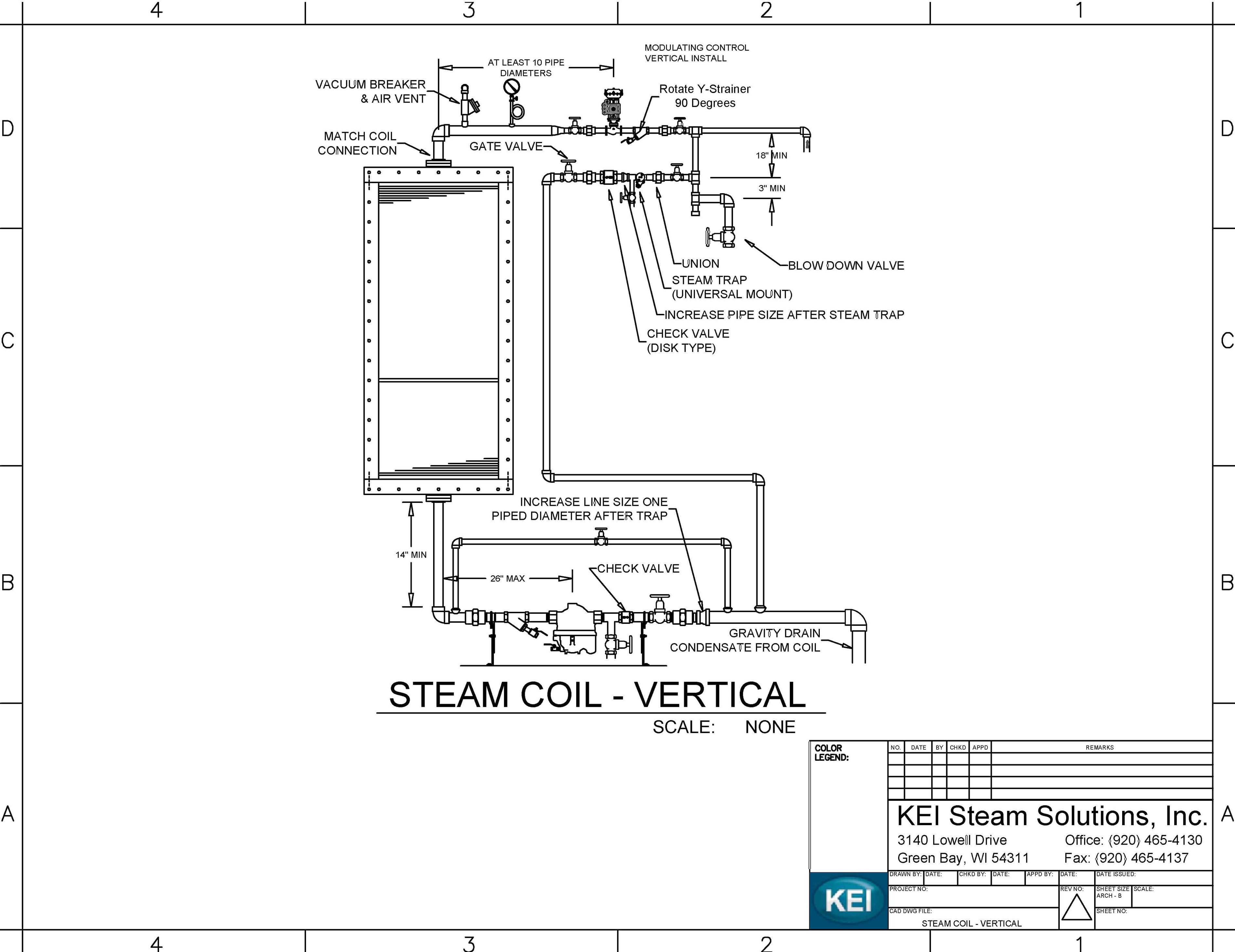 Types of Steam Coils and Design Best Practices