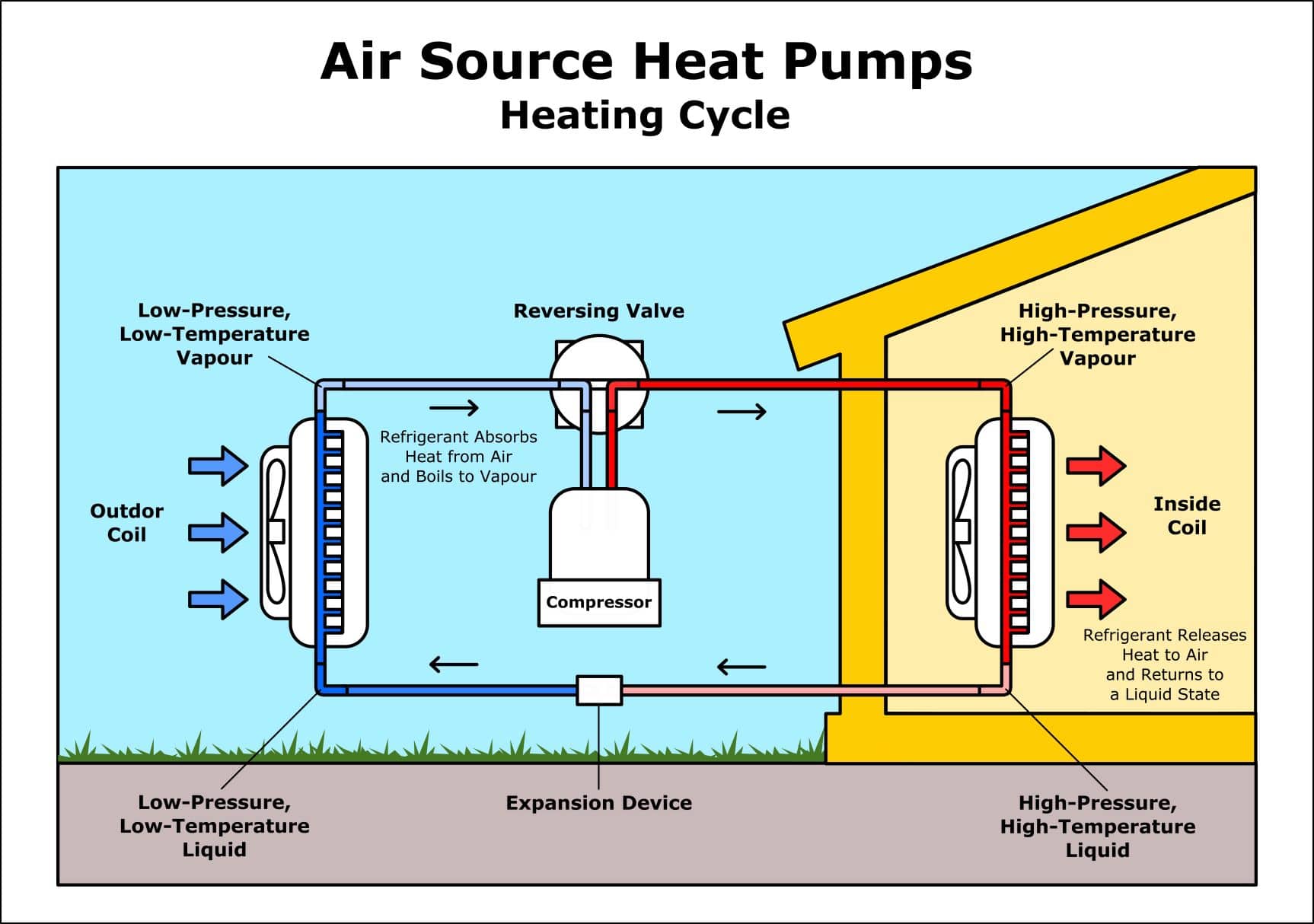 Heat Pump Basics: How Heat Pumps Work & Common Types | The Super Blog
