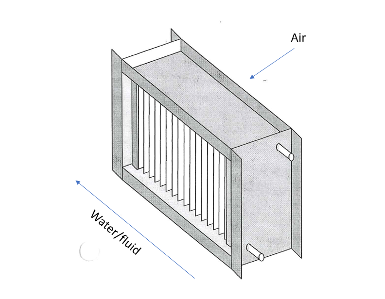 Coil Circuiting Best Practices (Fluid Coils) | Super Radiator Coils