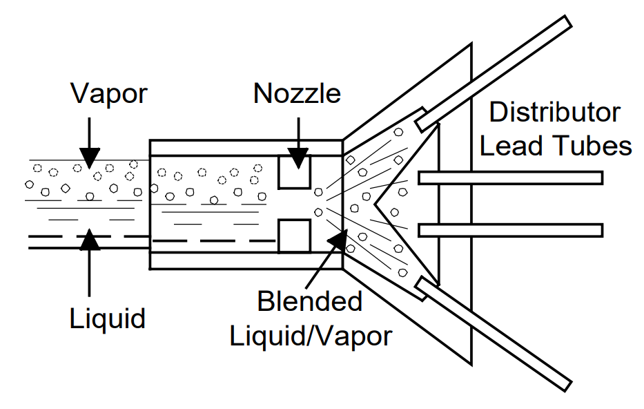What is an Evaporator? Function, Features, & Design | Super Radiator Coils