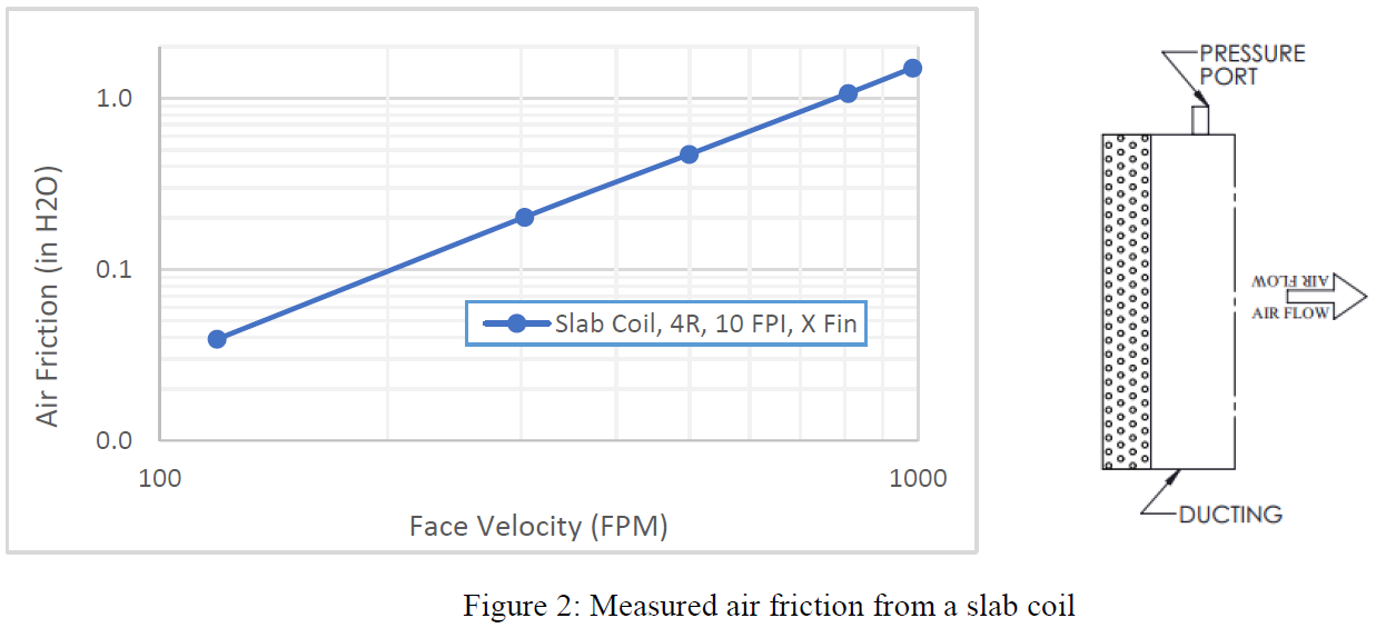 Experimental Study on Air Friction in V-Shaped Coil Bank (FULL RESEARCH ...