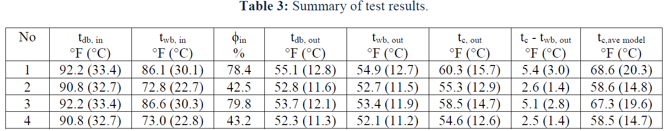 Investigation on Condensate Temperature from Cooling Coil | Super ...