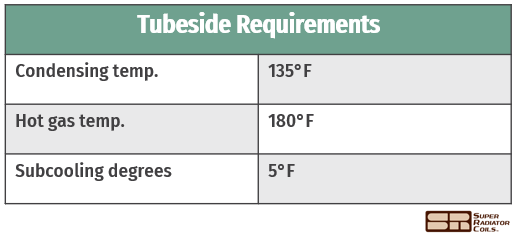 R-410A Pros, Cons & Comparisons to Other Refrigerants | The Super Blog
